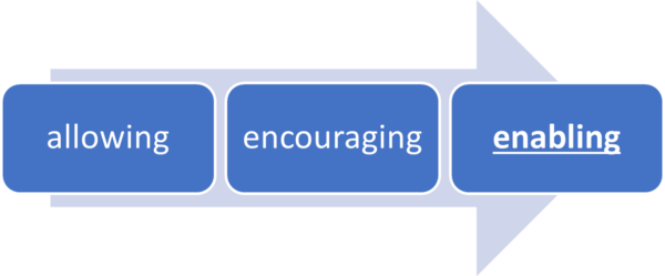 Designing for Translanguaging: the value of instructional routines - NALDIC