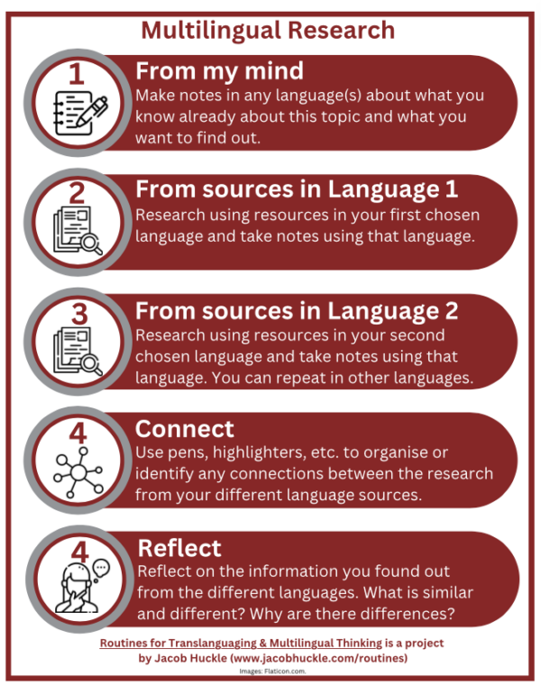 Designing for Translanguaging: the value of instructional routines - NALDIC